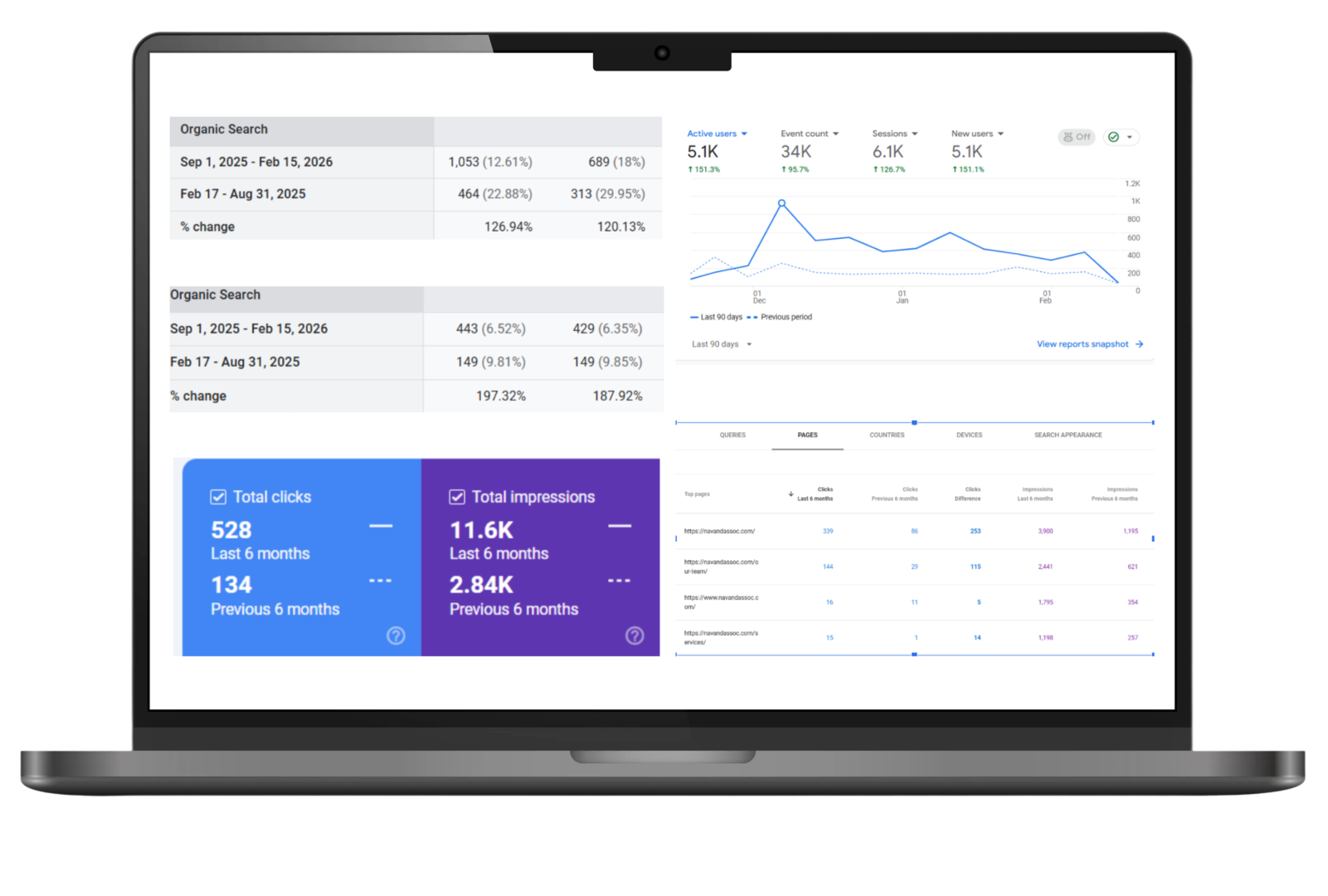NAV and Associates Case Study - TruCreatives